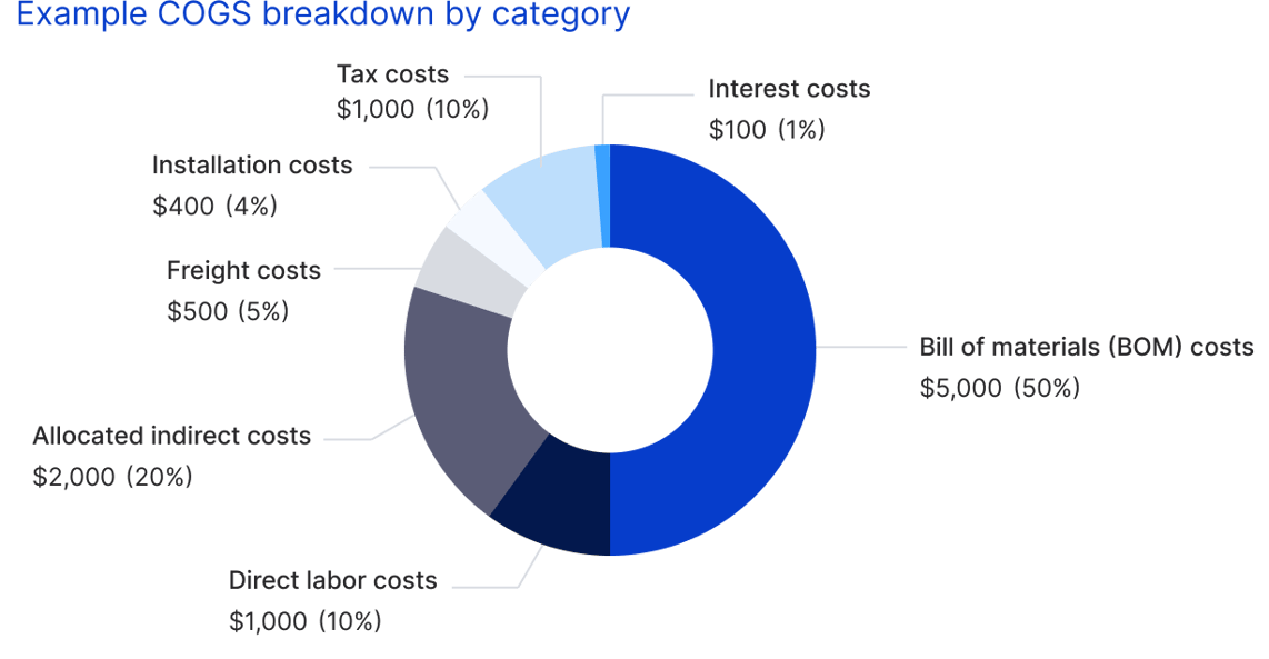 Accounting for hardware-as-a-service (HaaS): the 3 standards to know