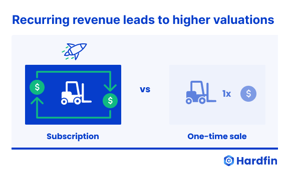 How to structure a HaaS contract for recurring revenue