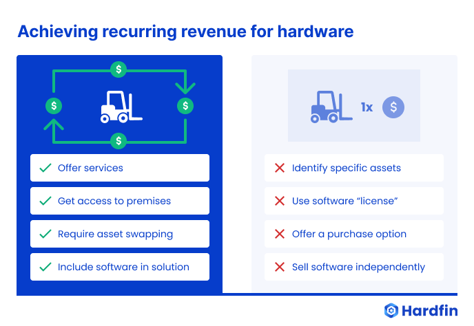 How to structure a HaaS contract for recurring revenue