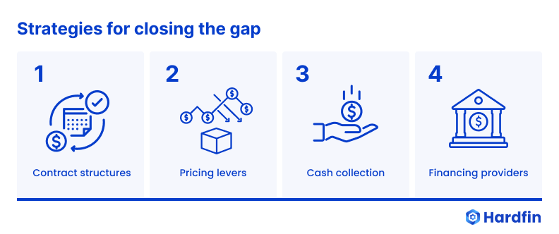 ‘Closing the gap’ in HaaS: investing upfront for recurring revenue