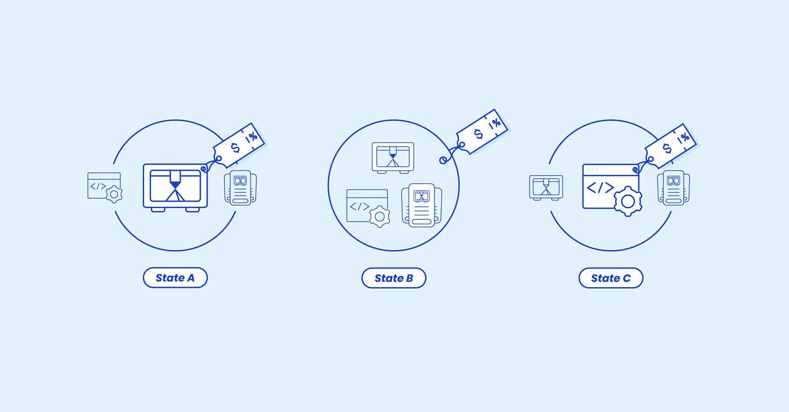 The complexity of sales tax for hardware-as-a-service (HaaS) companies